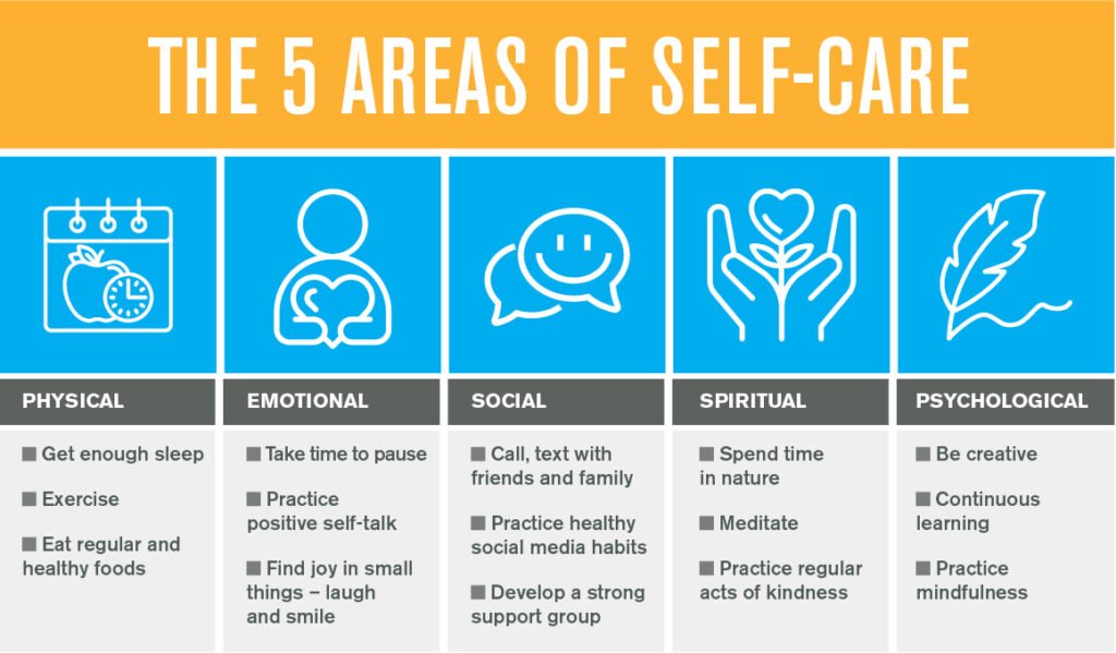 The Importance of Self-Care and How to Practice It
